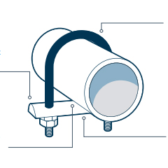 I-Rod and Nu-Bolt Specifications